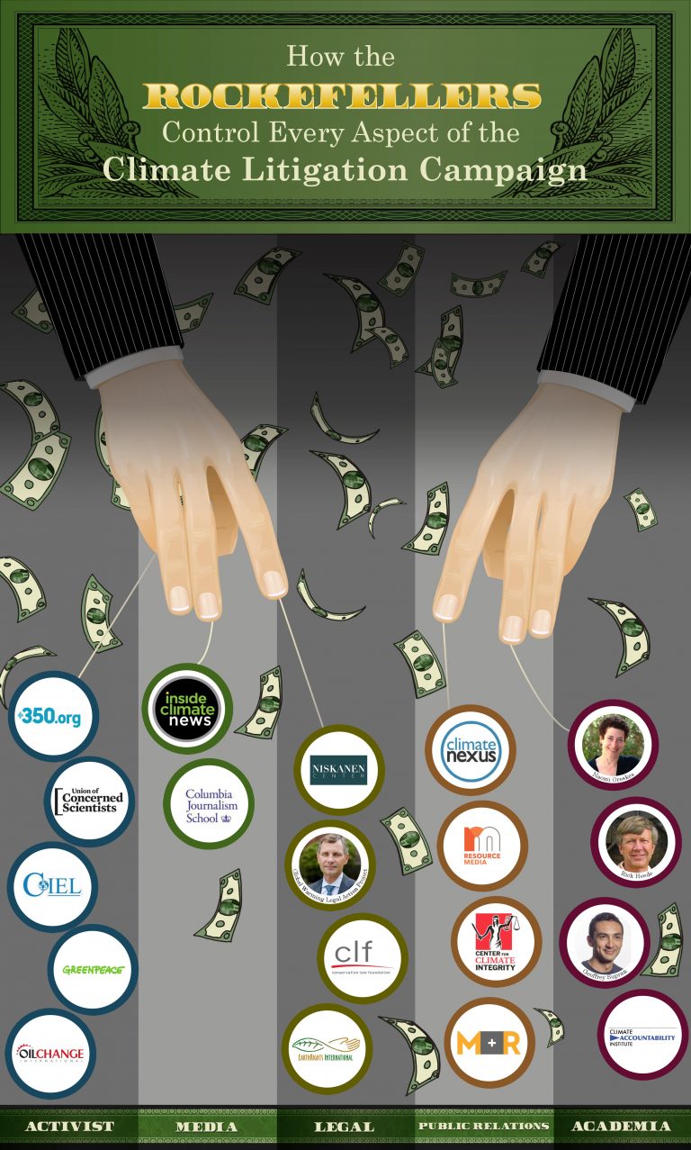 How the Rockefellers Manufactured the Climate Liability Campaign