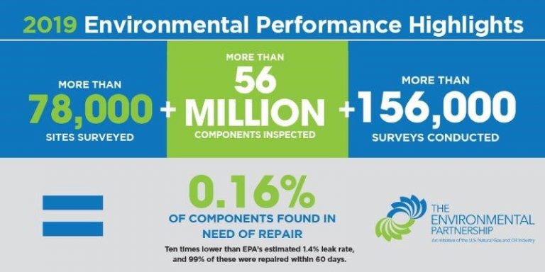 Voluntary Environmental Partnership Leading Emissions Reductions Across ...