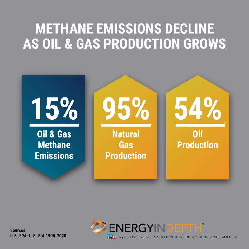 Methane and Fracking: What You Need to Know