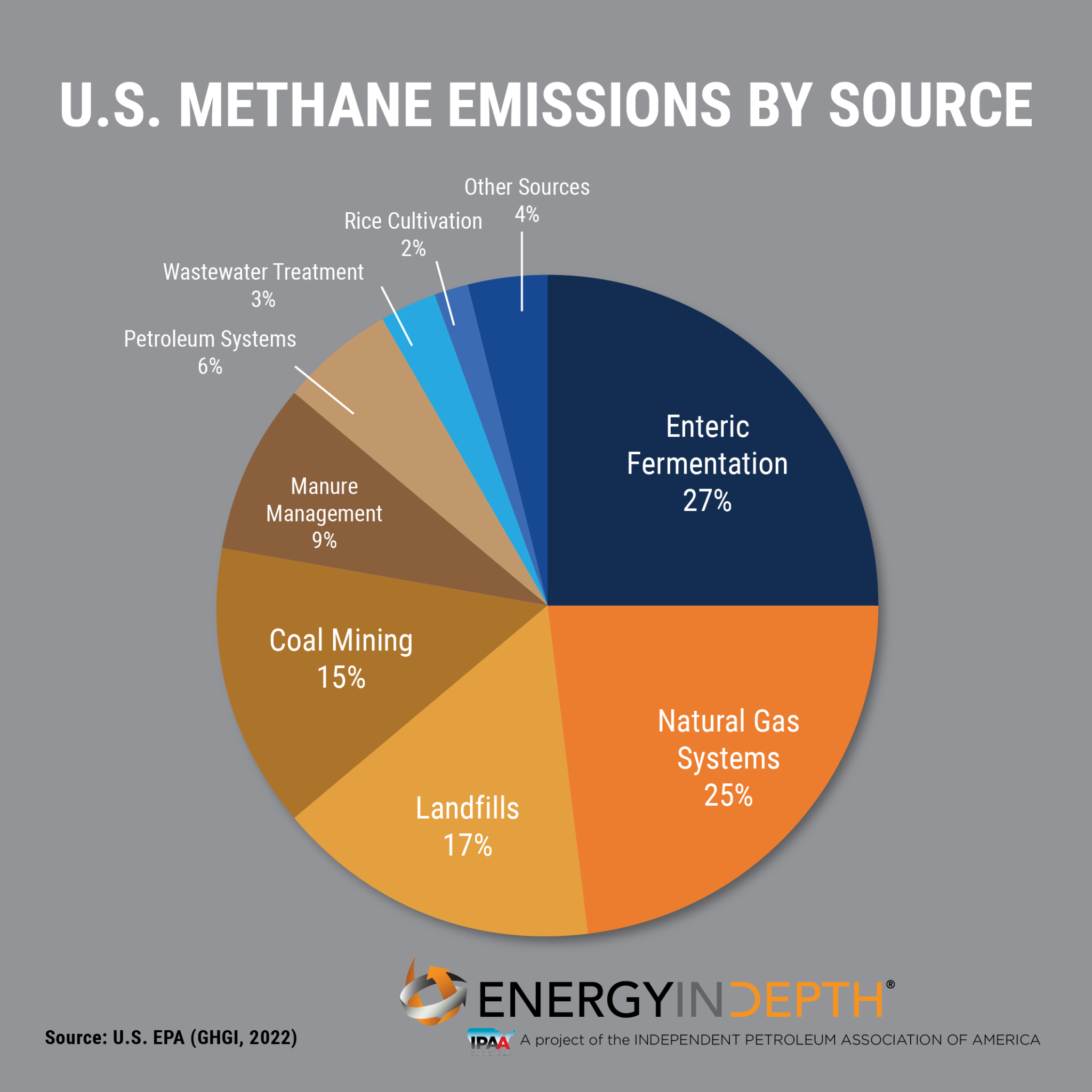 Methane and Fracking: What You Need to Know