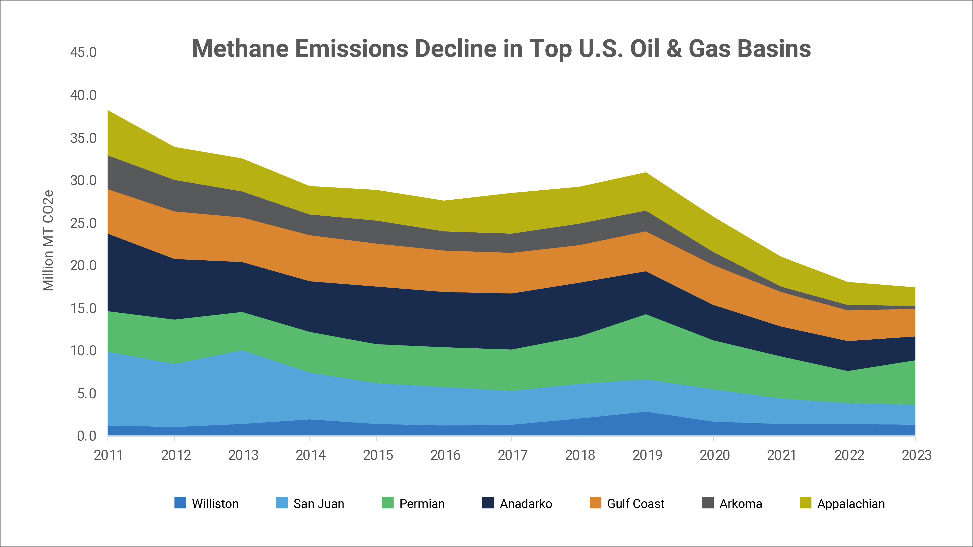 Methane Emissions Decline3 2019-2023